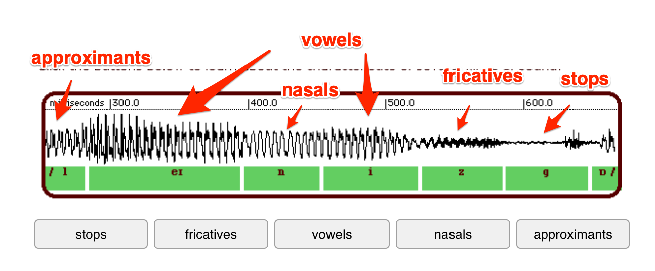 Speech — Introduction to NLP